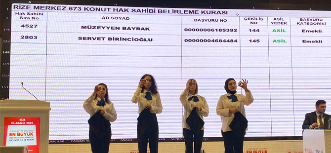 TOKİ Rize Kuraları Çekiliyor